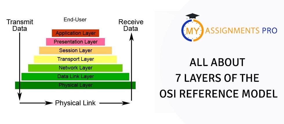 All about 7 Layers of the OSI Reference Model